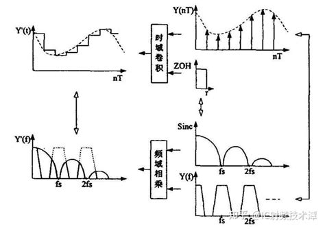 国产高速adc Dac现状？ 知乎