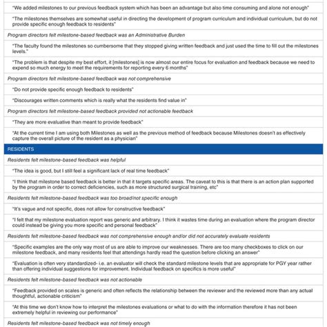 themes identified in open ended responses by domain queried download