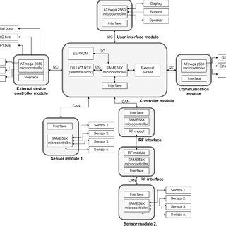 Database Structure Own Source Download Scientific Diagram