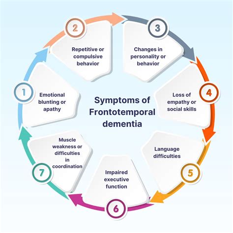 Frontotemporal Dementia Causes Risk Factors Symptoms Treatment