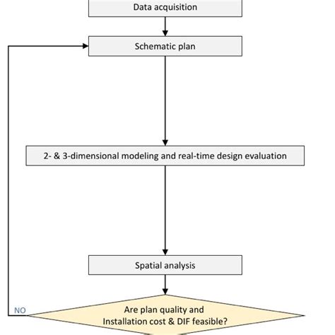 The Two Methods Of Infrastructure Installation Planning In Detail Download High Quality