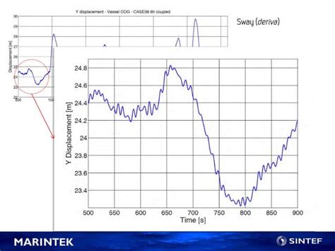 Suc Brasil 2012 Coupled Dynamic Analysis Fpso Mooring Risers Ppt