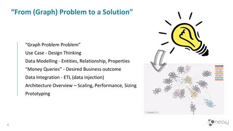 Graphtour 2020 Customer Journey With Neo4j Services Pdf Databases Computer Software And