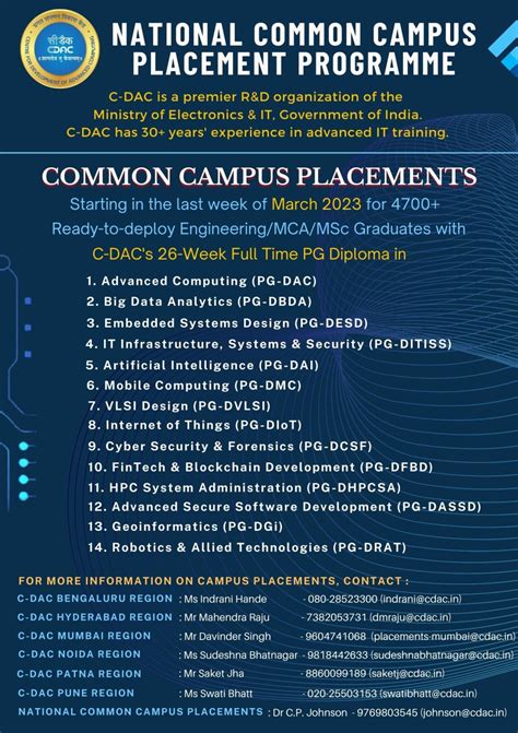 Dr Cp Johnson On Linkedin Recruiters Cdac Freshershiring Recruitment Employment 17 Comments