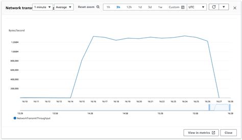 Tune Replication Performance With Aws Dms For An Amazon Kinesis Data