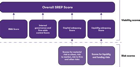 Final Guidelines On Common Procedures And Methodologies For The Srep