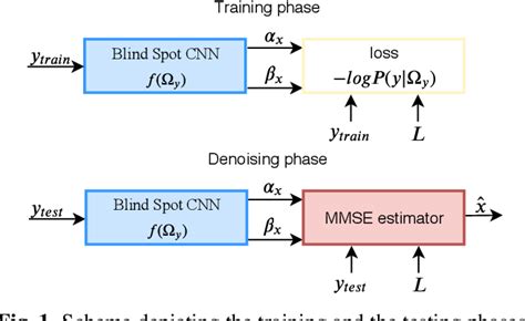 figure 1 from towards deep unsupervised sar despeckling with blind spot