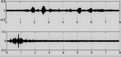 Noise Behaviour Of Voice Signal Spatial Vs Frequency Domain Download