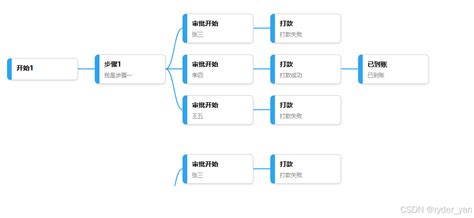 Vue3使用svg绘制节点与节点之间的连线(流程图)使用vue加svg实现流程图代码 Csdn博客 Vue3使用svg绘制节点与节点之间的连线(流程图)使用vue加svg实现流程图代码 Csdn博客