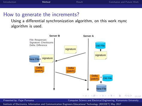 incremental synchronization implementation on survey using hand carry