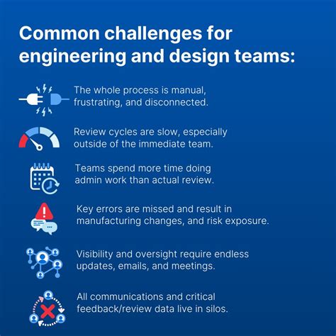 Colab Software On Linkedin Streamlining Engineering Collaboration