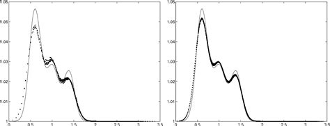 Figure 10 From A Wave Propagation Method For Three Dimensional