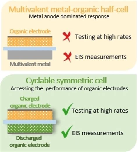 Batteries And Supercaps Vol 6 No 2 Chemistry Europe