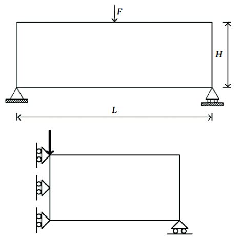 The Mbb Beam Top Full Design Domain Bottom Half Design Domain With