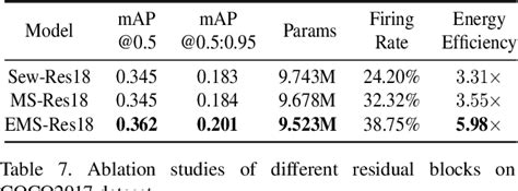 table 7 from deep directly trained spiking neural networks for object