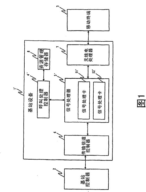Method Of Allocating Resources In A Radio Base Station Apparatus