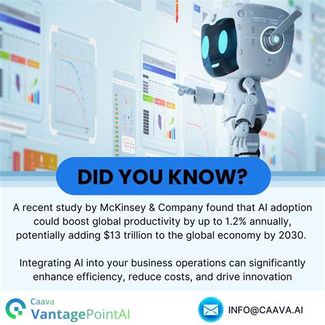 Caava Vantagepoint Ai On Linkedin Artificialintelligence Innovation Productivity