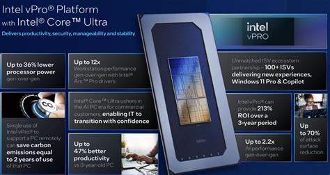 Intel VPro De Nouveaux Core Ultra Ultra Basse Conso