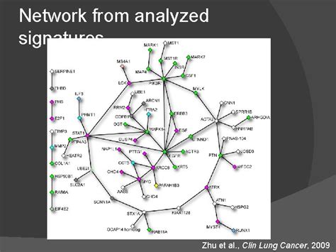 Psi Target Prioritization Cancer Target Selection Interpretation Using