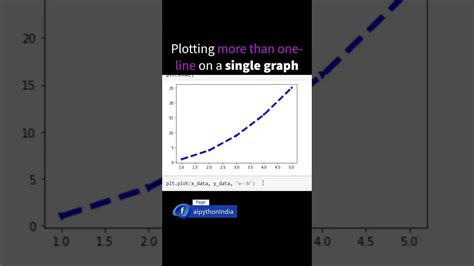 Plotting Multiple Lines On The Same Plot In Matplotlib Python Shorts