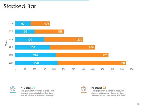 Online Marketing Strategies To Improve Conversion Rate Powerpoint Presentation Slides