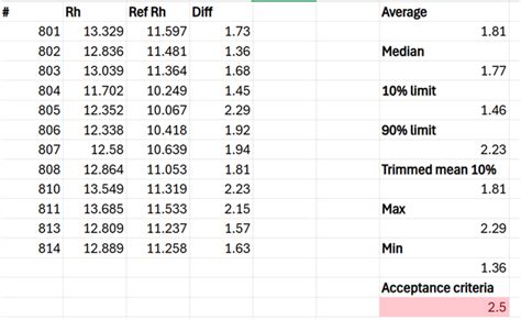 Hdc3022 Hdc3022 Hdc3022dejr Positive Humidity Offset Sensors Forum Sensors Ti E2e
