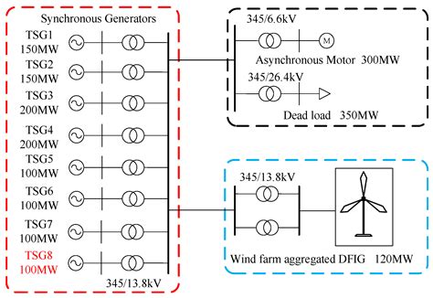Electronics Free Full Text Variable Power Tracking Control Strategy