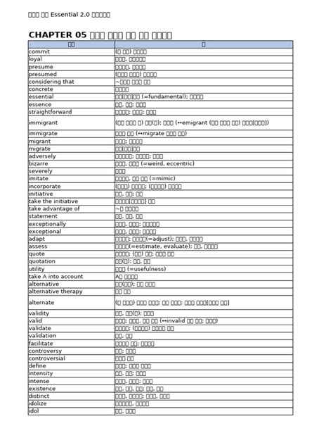 2021 천일문 완성 master 어휘리스트 ch05 pdf