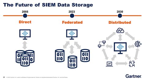 Log Centralization The End Is Nigh Security Boulevard