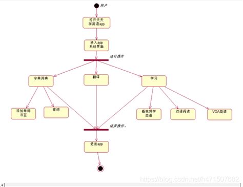 安卓程序与设计 App开发 英语学习app（刷视频学英语，每日记单词）android开发项目英语app实例 Csdn博客