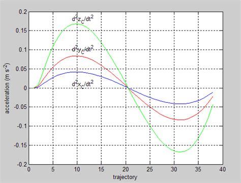 Cartesian Velocity Profile Download Scientific Diagram