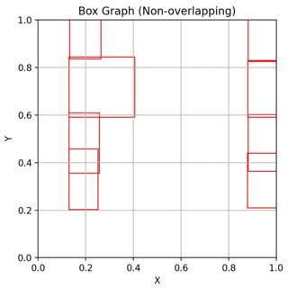 Python How To Remove Box Overlapping With Other Bounding Box Stack Overflow