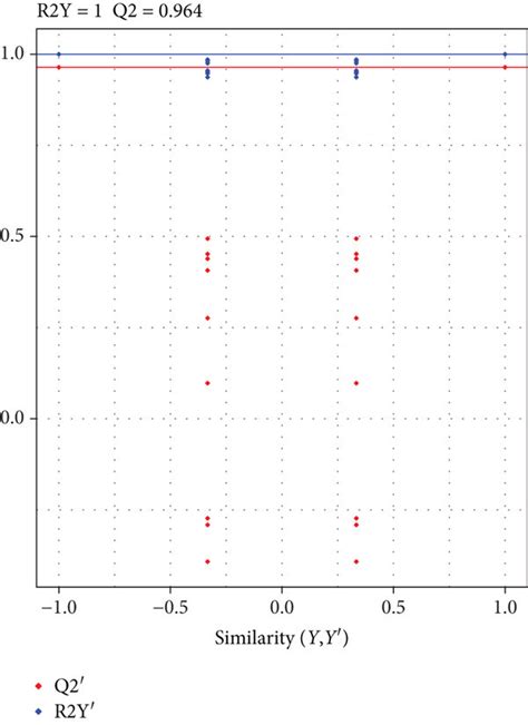 opls da and pca a pca score plot opls da model plots for the