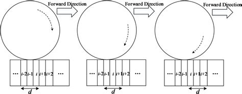 Figure 1 From A Review On Roller Compaction Quality Control And
