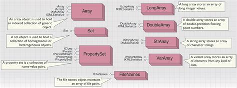 System—arcobjects 104 Help For Java Arcgis For Desktop