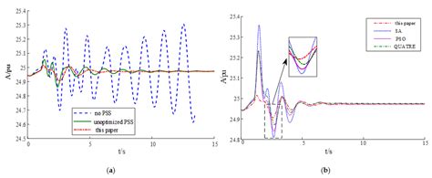 Application Of Improved Quasi Affine Transformation Evolutionary Algorithm In Power System