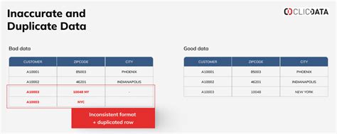 Data Cleaning Demystified 5 Key Steps For Unshakeable Data