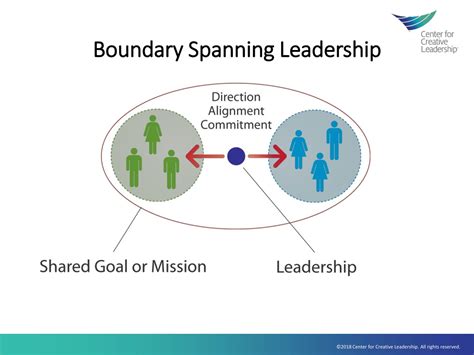 Boundary Spanning Definition Boundary Spanner Definition Pekb