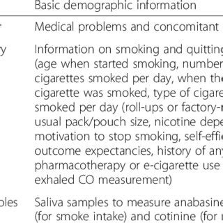 Data Collection At Baseline Visit Download Scientific Diagram