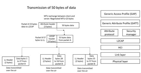 solved psoc6 ble infineon developer community
