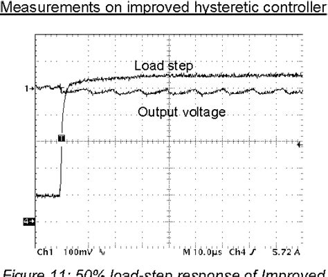Figure 1 From Comparison Of PWM Voltage And Current Mode Control Schemes Vs Improved