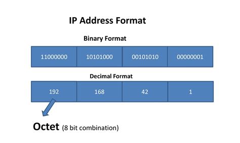 what is ip address in networking ip addressing
