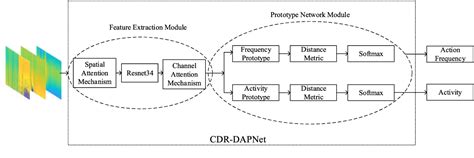 Figure 2 From Cross Domain Recognition Algorithm For Fitness Activities