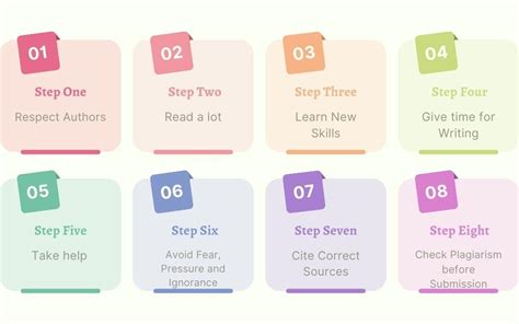 All Steps To Avoid Plagiarism Plagiarism Removal Services