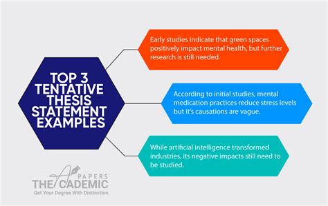 How To Write A Tentative Thesis Statement