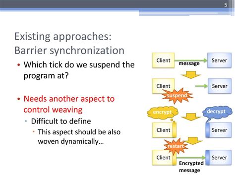 distributed dynamic weaving is a crosscutting concern ppt download