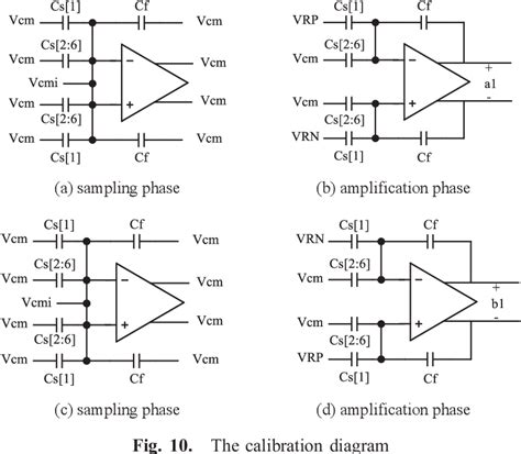 figure 10 from a 12 bit 120 ms s sha less pipeline adc with capacitor