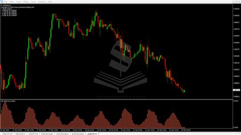 Indicator Atr Histogram