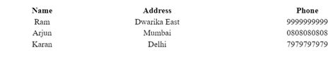 Which Tags Are Used To Displaying Data In Tabular Form In Html