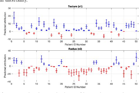 Explainable Learning With Gaussian Processes